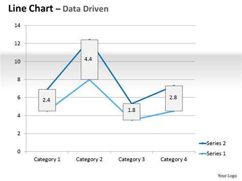 Data Driven Line Chart Market Graph Powerpoint Slides Powerpoint
