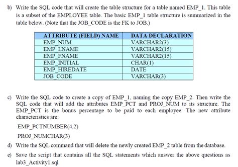 Solved B Write The SQL Code That Will Create The Table Chegg Com