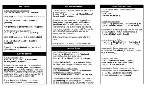 Network And Security Cheat Sheet