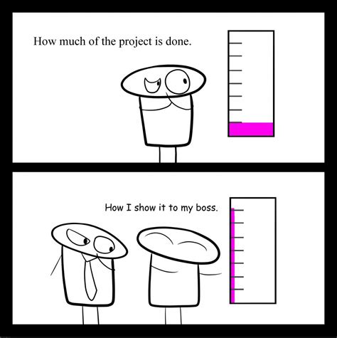 Its Almost Done ProgrammerHumor Io