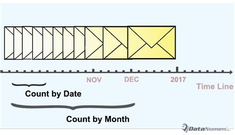 How To Quickly Count Incoming Emails By Date Month Or Year Via Outlook Vba