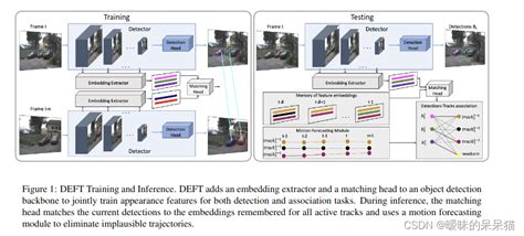 Deft联合检测和跟踪3dmot基于学习的3dmot Csdn博客