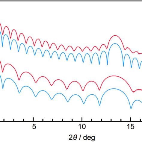Low Angle Reflectivity Patterns Of 8 And 16 Layer Mose2 Films That