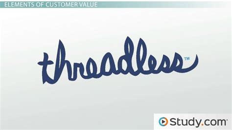 Market And Customer Orientation Definition And Examples Lesson