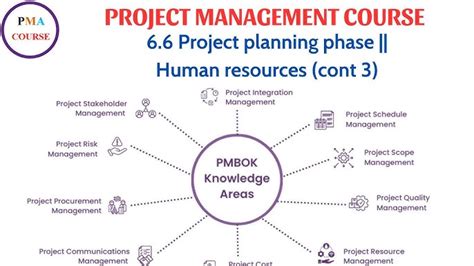 Project Management 9 Knowledge Areas