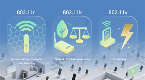 802 11r Vs 802 11k Vs 802 11v Wifiローミング、産業上のメリット、ap購入のヒントガイド