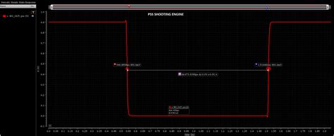 Setting Up A Jitter Simulation For Ring Oscillator Custom IC Design Cadence Technology