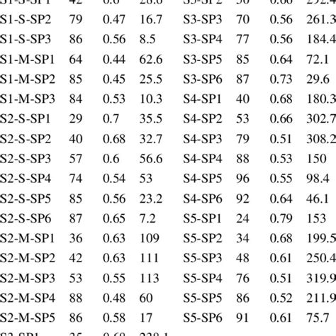 Pdf Free Swell And Swelling Pressure Of Unsaturated Compacted Clays Experiments And Neural
