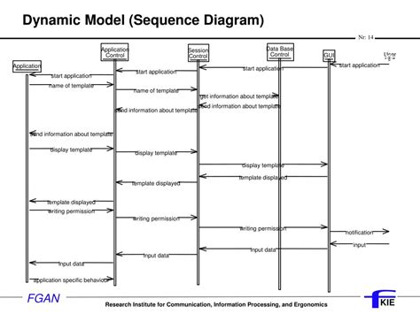 Ppt Reengineering An Ada95 Programmed Command And Control Information System By Using Uml
