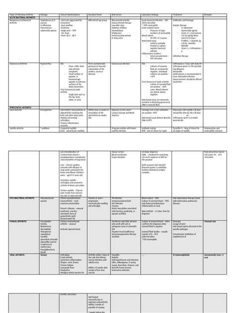 Septic Arthritis Pdf Arthritis Medicine