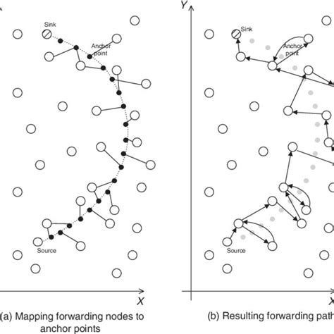 basic step of the de casteljau algorithm download scientific diagram