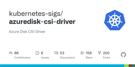 Azuredisk Csi Driver Deploy Example Modifyvolume README Md At Master