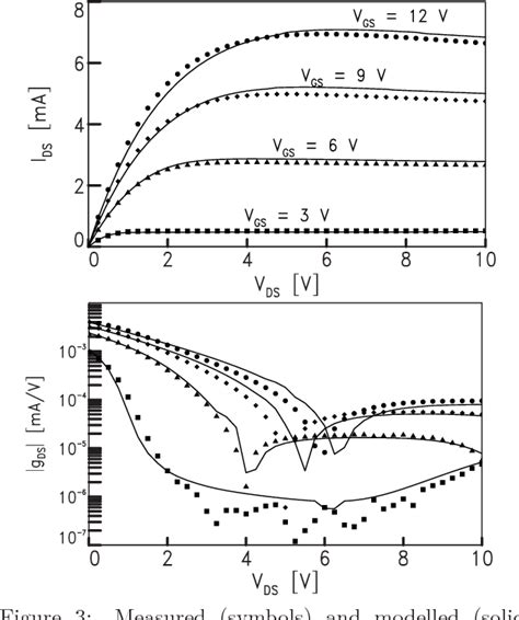 Figure 1 From Compact Modelling Of High Voltage Ldmos Devices