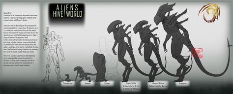 Aliens Hive World Game Blueprints Human Descendants