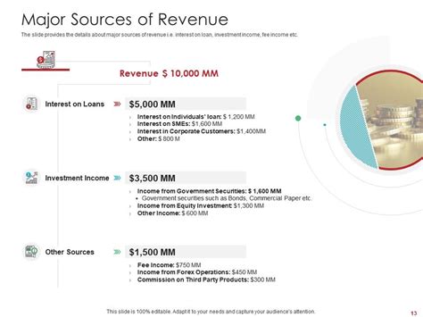 Investor Pitch Presentation To Raise Funds From Spot Market Powerpoint