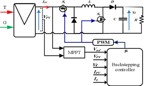 Figure 1 From A Nonlinear Back Stepping Controller Of Dc Dc Non