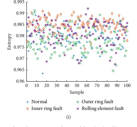 Figure 9 From Bearing Fault Feature Extraction Method Based On Ga Vmd And Center Frequency