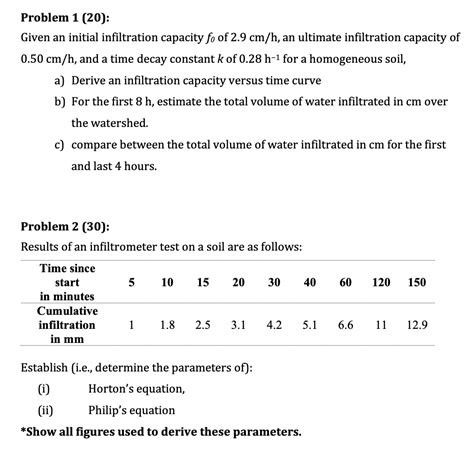 Solved Problem 1 20 Given An Initial Infiltration Chegg