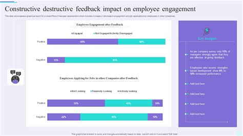 Constructive Destructive Feedback Impact On Employee Engagement Pictures PDF PowerPoint Templates