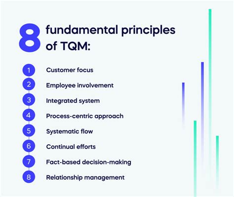 What Is Total Quality Management