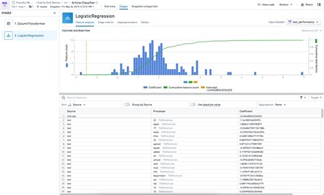 Dataset Backed Models Foundry Ml Explore Model Stages Features And Hyperparameters Palantir