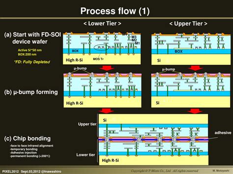 Ppt 3 D Integration For Soi Pixel Detector Powerpoint Presentation