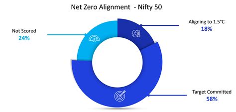 Decimal Point Analytics