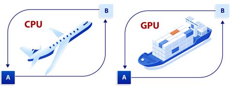 Cpu Vs Gpu：不仅仅是一字之差cpu算力和gpu算力 Csdn博客