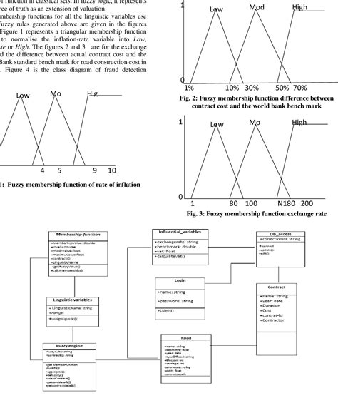 Figure 3 From Road Construction Fraud Detection System Using Fuzzy