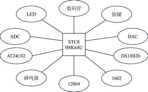 Stc8学习板 立创开源硬件平台