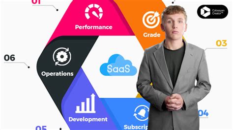 Dennis Webster Auf Linkedin Saas Software Technology