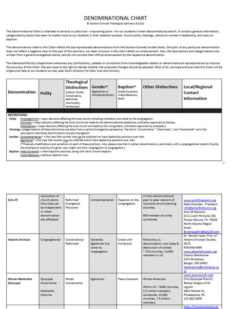 Denomination Denominational Chart Working Pdf