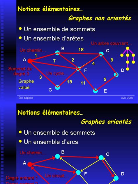 Theorie De Graphe Théorie Des Graphes Recherche Opérationnelle