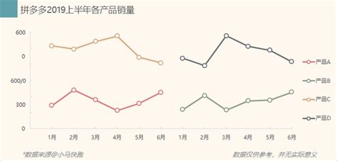 Excel 实现分组图表（3） 知乎