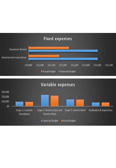 Architectural Project Expense Forecast Excel Spreadsheet Worksheet