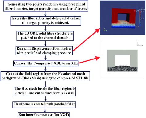 Numerical Algorithmic Approach Download Scientific Diagram