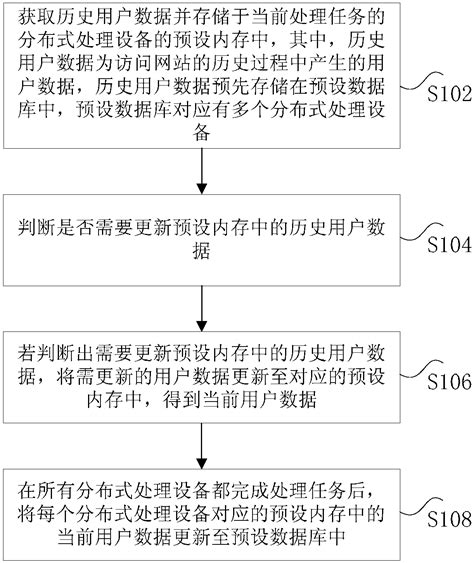 Data Updating Method And Device Eureka Patsnap