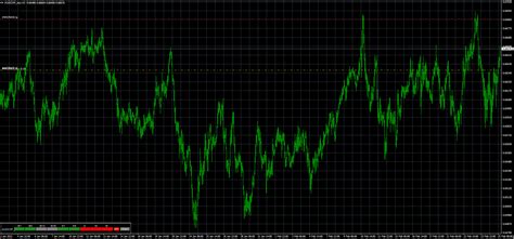 Create A Tiny Panel For The Attached Indicator An Order To Develop The Technical Indicator At