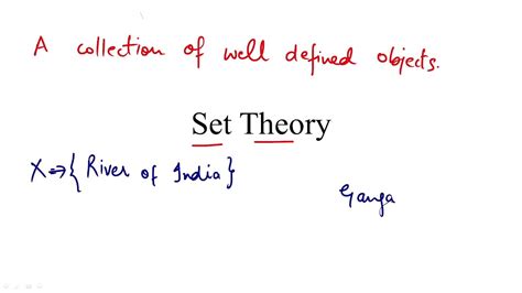 Set Theory Introduction Set Full Concept Types Of Set By Munender