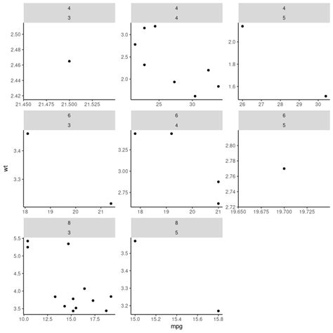 R Facets As In Facet Grid And Axis Line As For Facet Wrap Stack Overflow