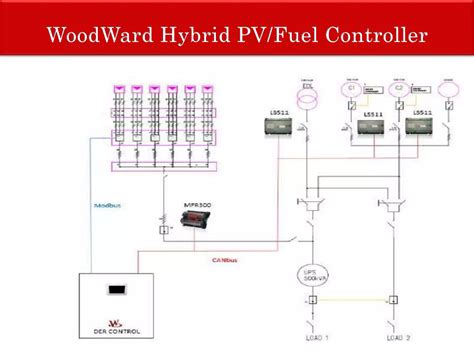 Hybrid Controller Design 150kw Pv With Dg1700kw Pptx
