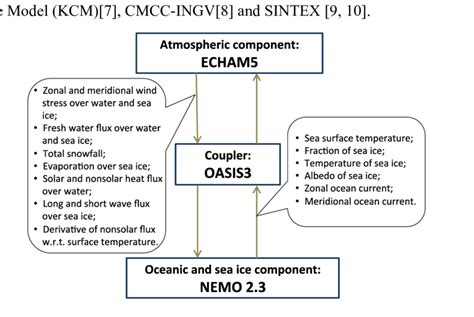 Schematic Diagram Of ICM Download Scientific Diagram