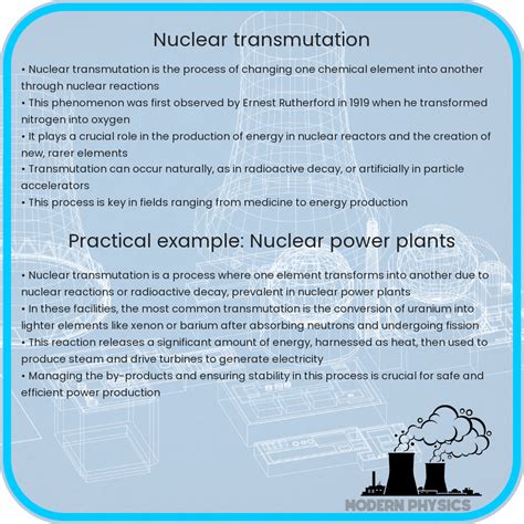 Nuclear Transmutation Process And Significance