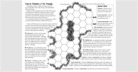 How To Survive A Fireswamp By Berg How To Survive A Fire Swamp