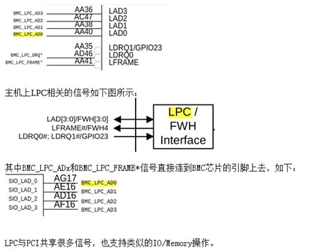 Ipmi从驱动到应用（上篇） 阿里云开发者社区