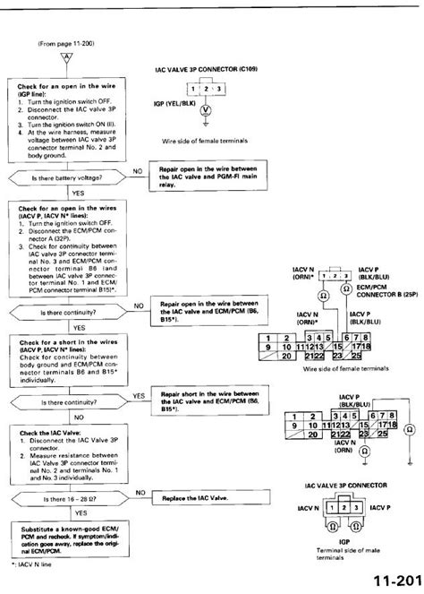 D16y7 Block Y8 Iac Problems Honda Tech Honda Forum Discussion