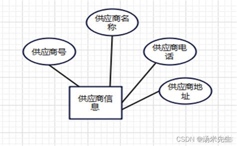 Mysql实验网上书店数据库中数据表的创建 网上书店sql数据库设计mob6454cc636c54的技术博客51cto博客