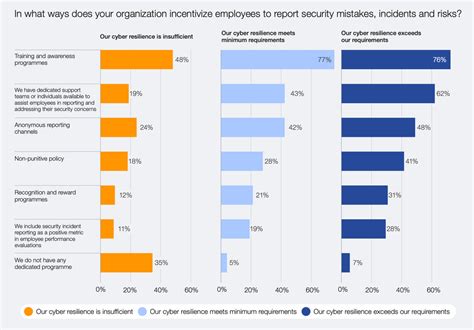 Global Cybersecurity Outlook 2025 Navigating Complexity And Building Resilience Wef Report