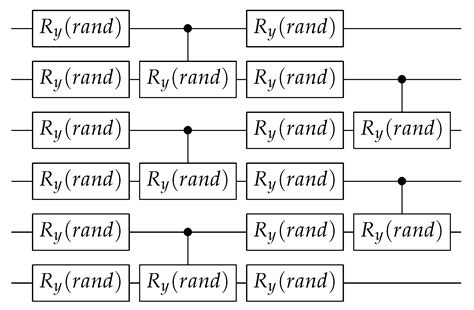 Dimension Reduction And Redundancy Removal Through Successive Schmidt Decompositions