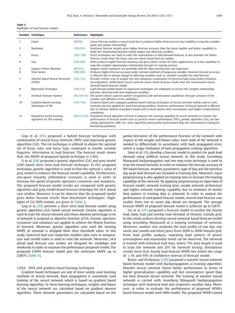 A Review On Artificial Intelligence Based Load Demand Forecasting